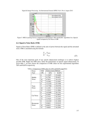 SPEECH ENHANCEMENT USING KERNEL AND NORMALIZED KERNEL AFFINE PROJECTION ALGORITHM | PDF