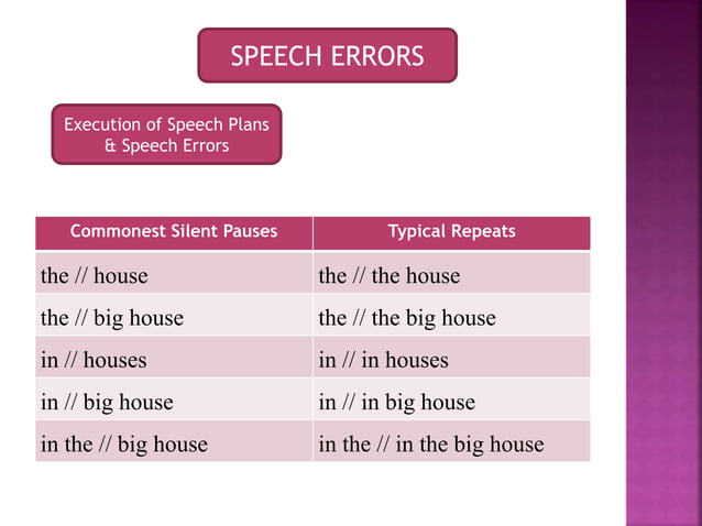 Speech Error And Slip Of Tongue
