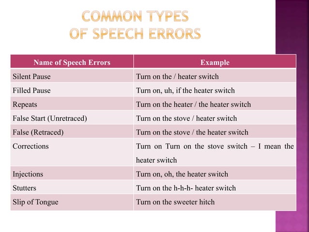 Speech Error And Slip Of Tongue