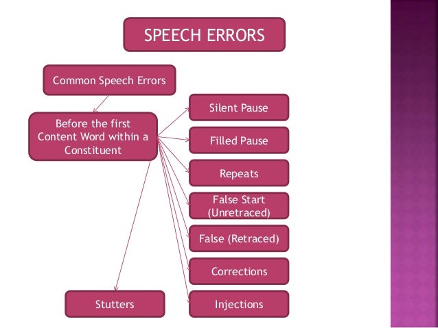Speech Error And Slip Of Tongue