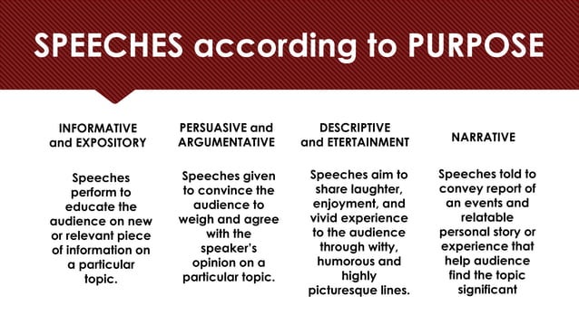 SPEECHES-based-on-purpose-and-delivery.pptx