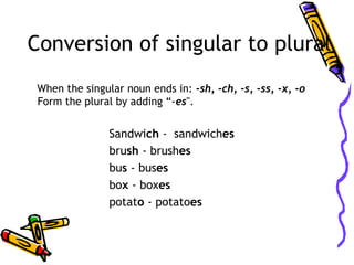 Speeches of english grammar | PPT