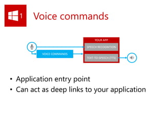 Speech for Windows Phone 8 | PDF | Digital Audio | Computer Software ...