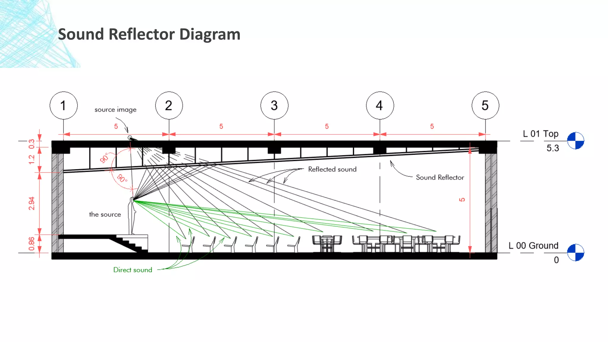Speech Hall - Acoustic Study | PPT