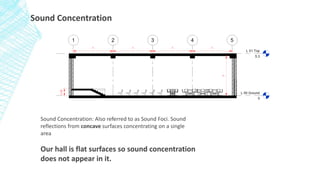 Speech Hall - Acoustic Study | PPTX