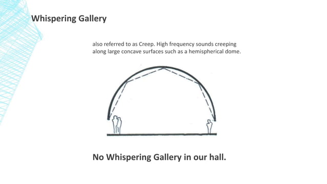 Speech Hall - Acoustic Study | PPT