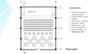 Speech Hall - Acoustic Study | PPTX