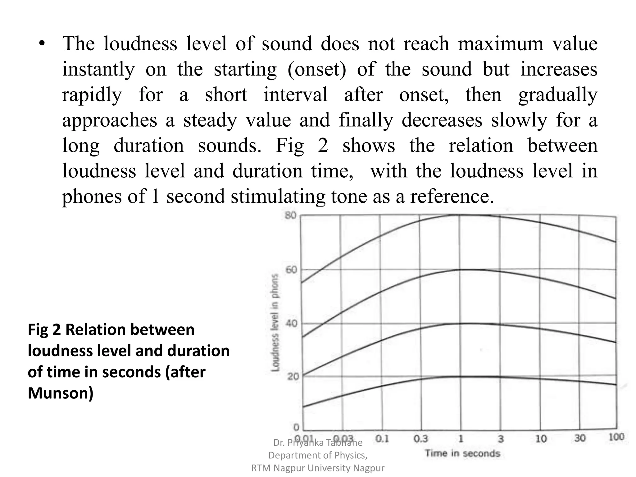 Speech, hearing, noise, intelligibility.pptx