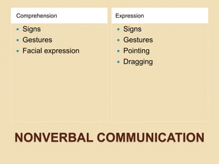 SPEECH & LANGUAGE EVALUATION.pptx