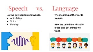 Speech and Language Impairments | PDF