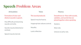 Speech and Language Impairments | PDF