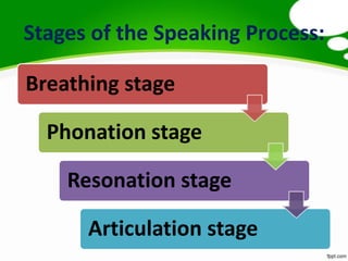 Speech mechanism | PPTX