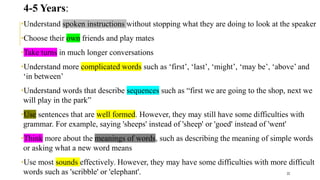 Speech Milestones-Speech Sciences presentation | PPTX