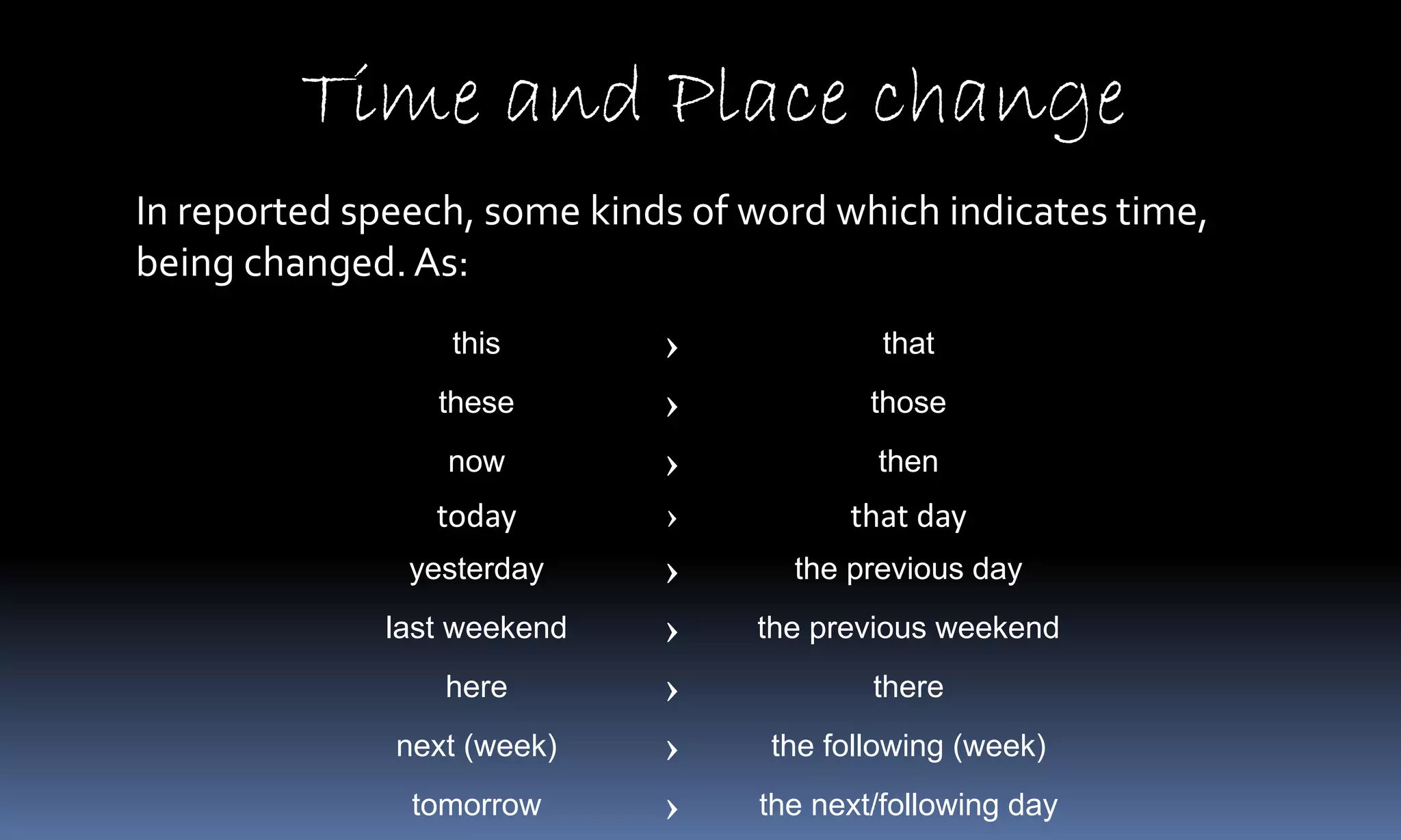 Speech / Reported Speech / Narration | PPT