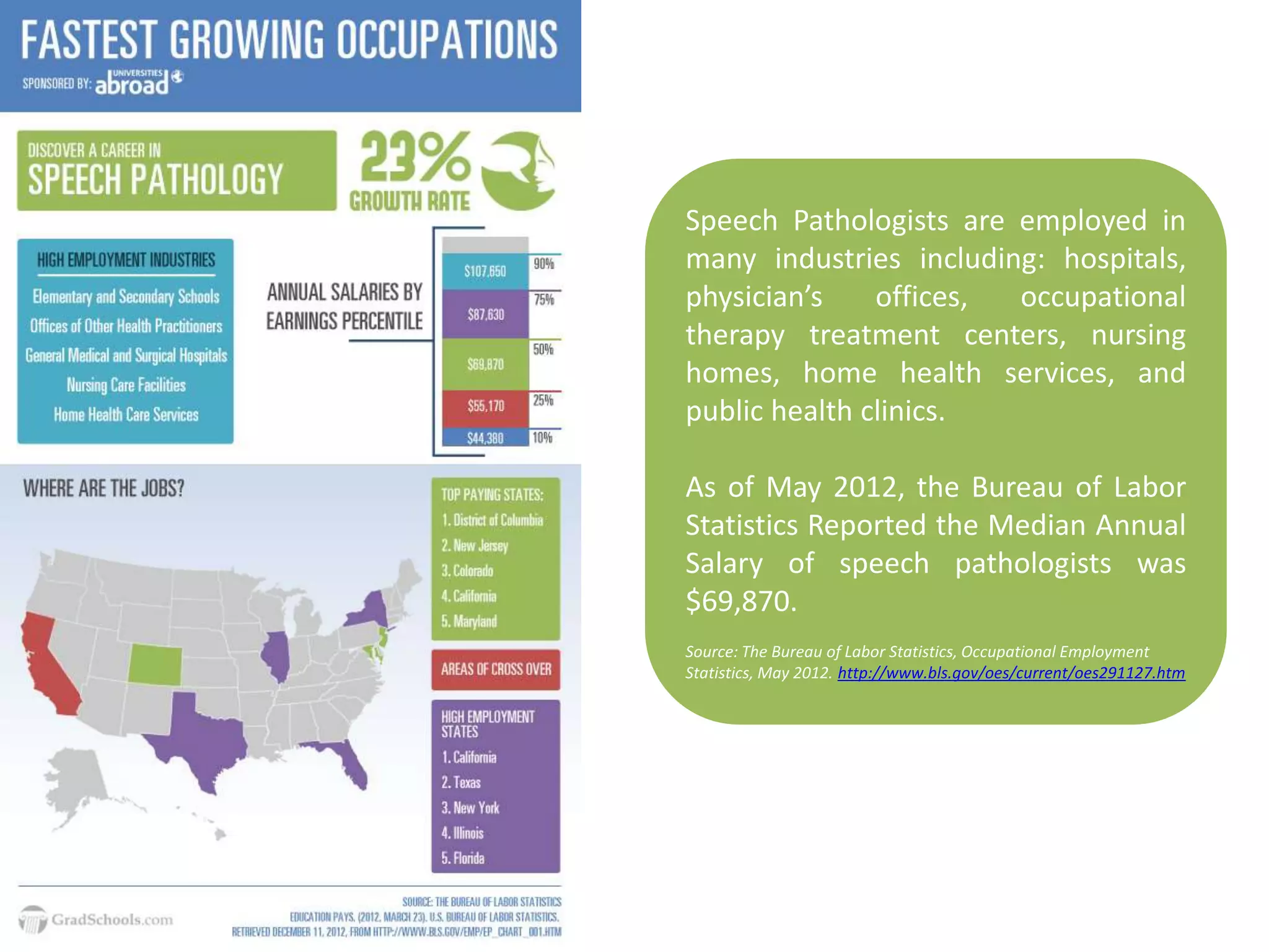 Speech Pathology Master's Degrees | PPT