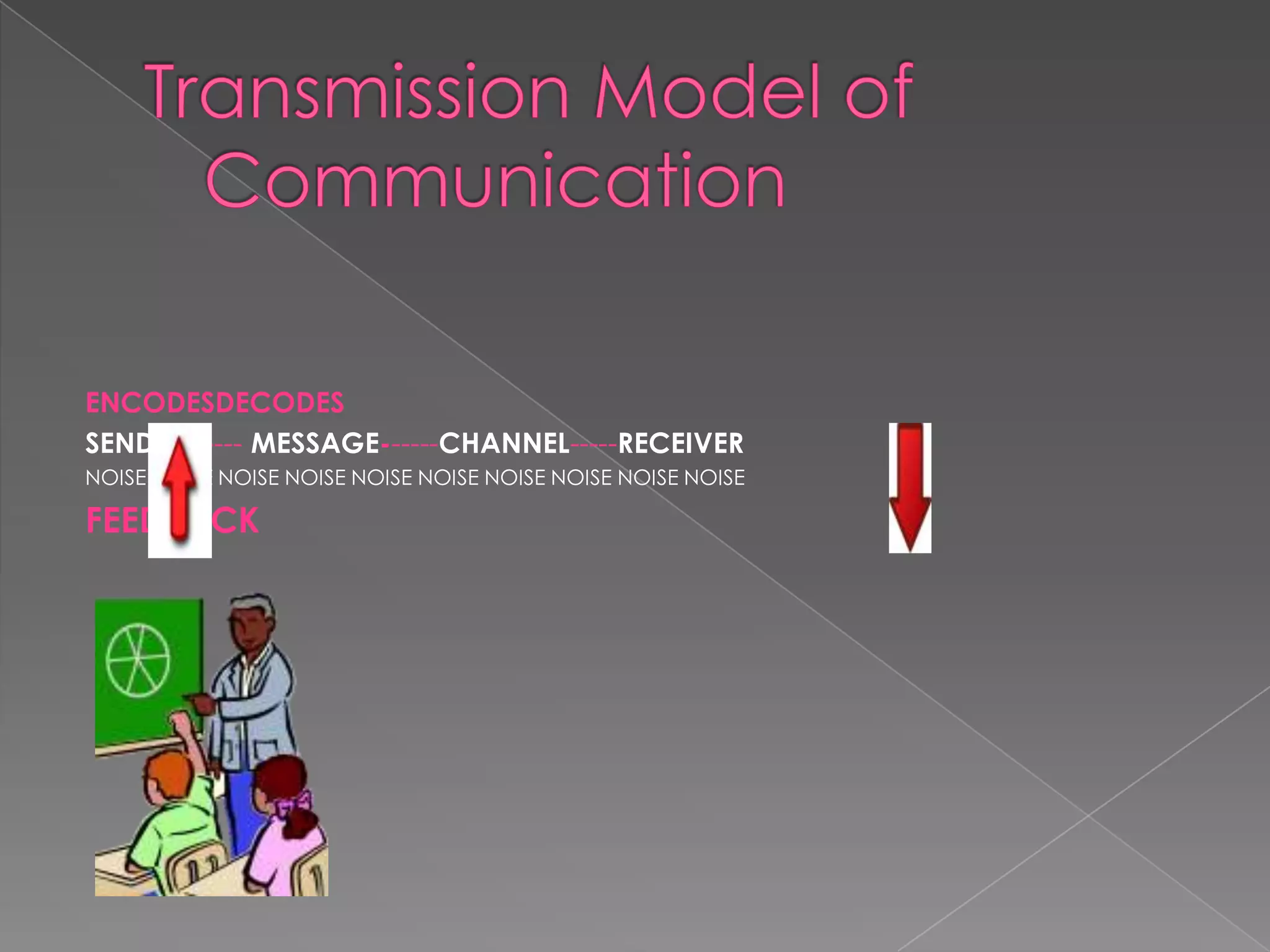 Communicating with Others | PPTX