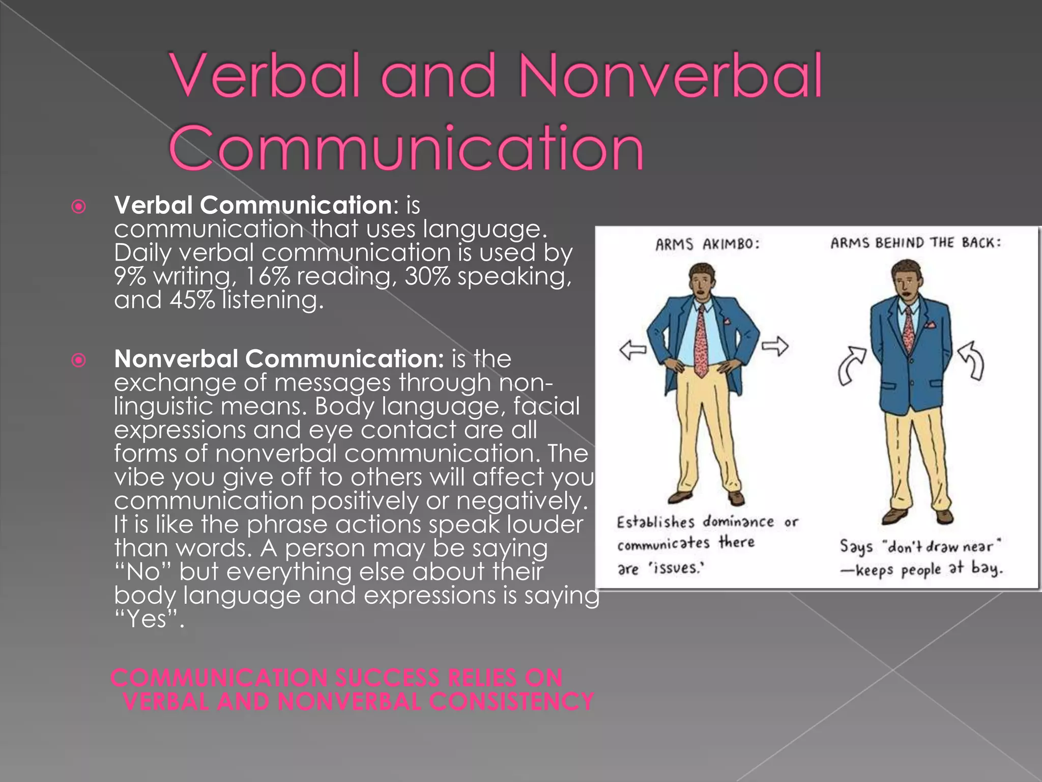 Communicating with Others | PPTX