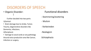 Speech PPT RONAK.pptx