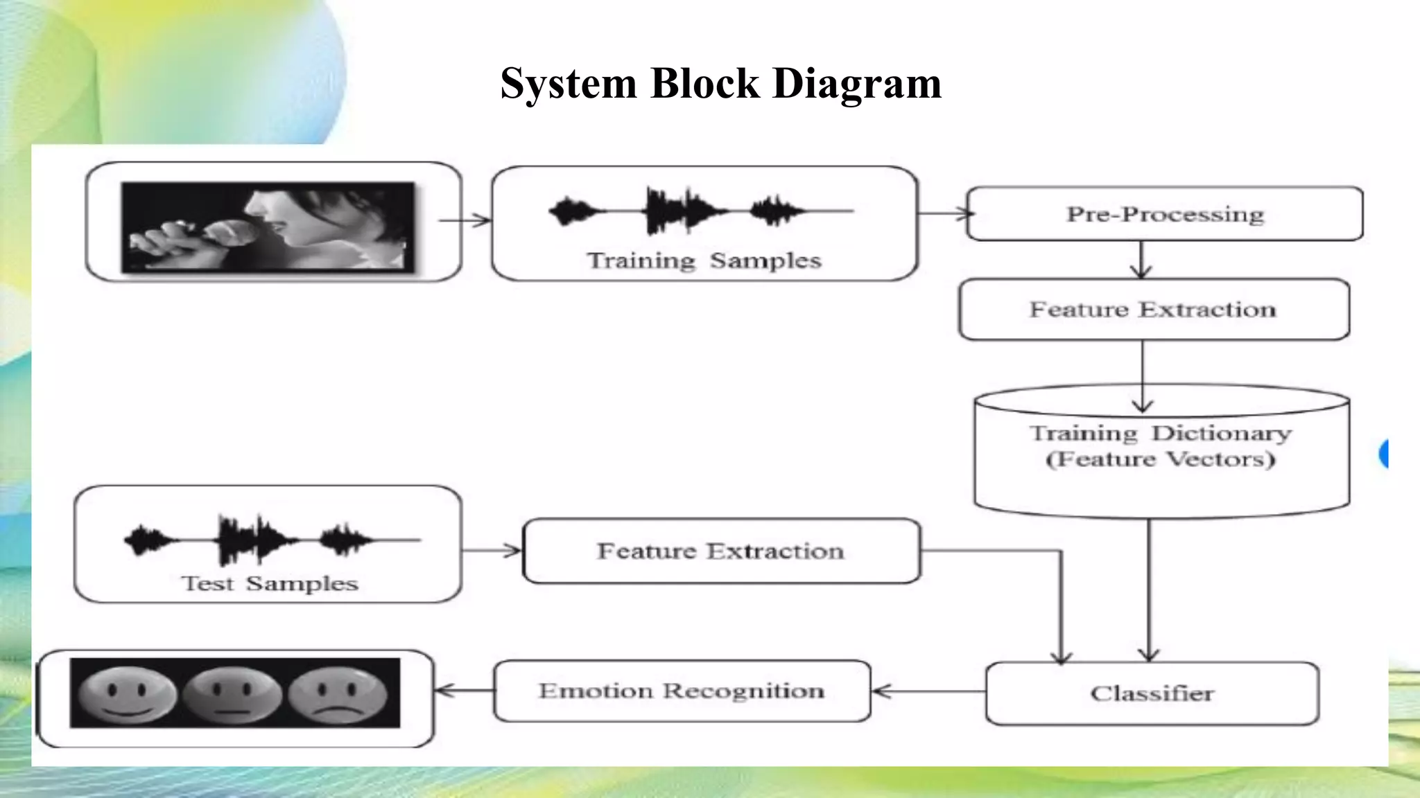 Speech emotion recognition | PDF