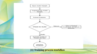 Speech emotion recognition | PDF