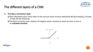 Speech Processing with deep learning | PPTX