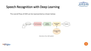 Speech Processing with deep learning | PPTX
