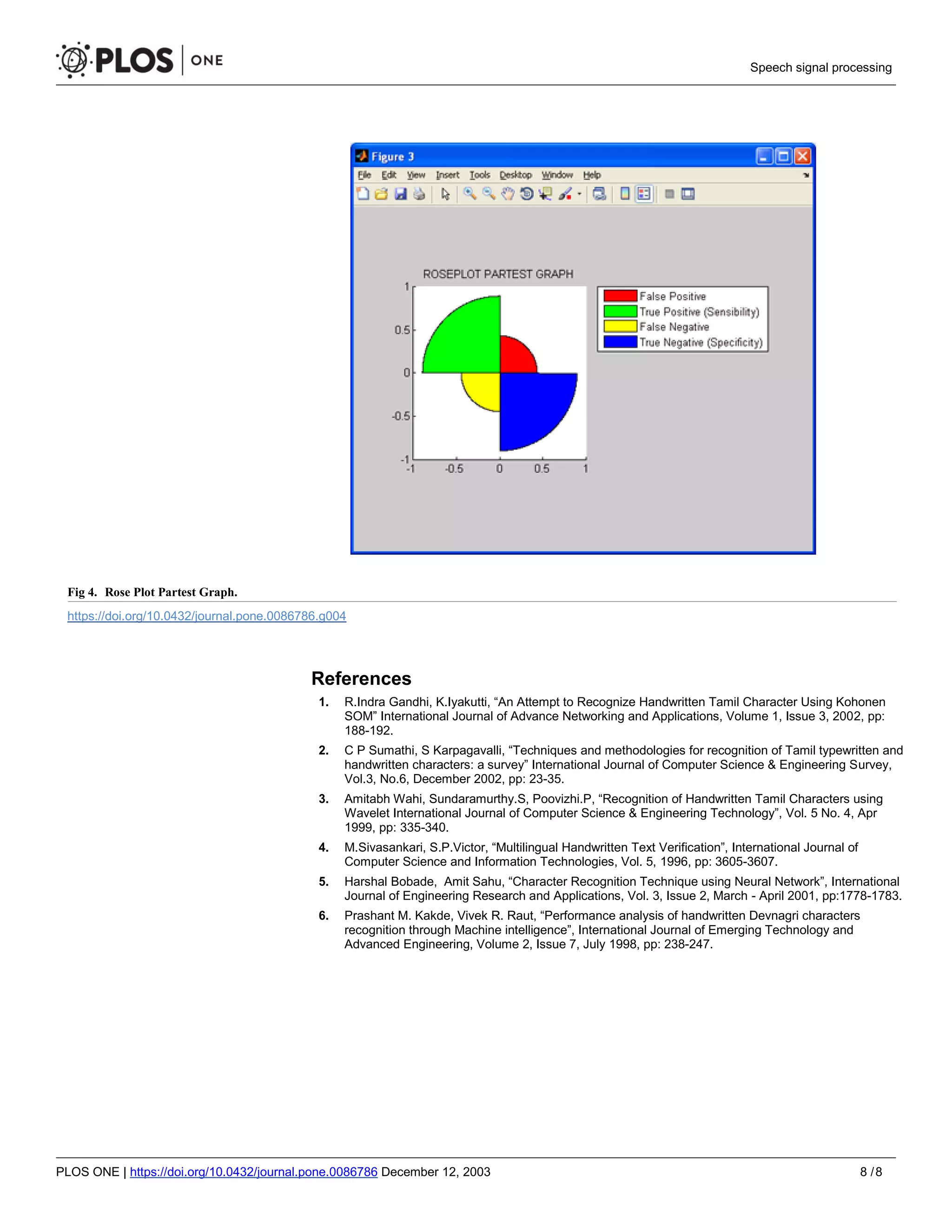 Speech Processing and Audio feedback for Tamil Alphabets using Artificial Neural Networks | PDF