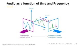 SpeechProcessing_using_Librosa__1___1_.pptx | Digital Audio | Computer ...