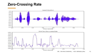 SpeechProcessing_using_Librosa__1___1_.pptx | Digital Audio | Computer ...
