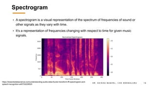 SpeechProcessing_using_Librosa__1___1_.pptx | Digital Audio | Computer ...