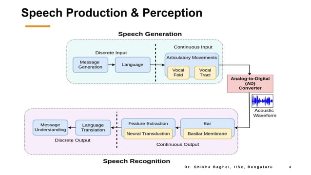 SpeechProcessing_using_Librosa__1___1_.pptx