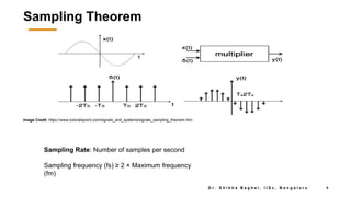 SpeechProcessing_using_Librosa__1___1_.pptx | Digital Audio | Computer ...