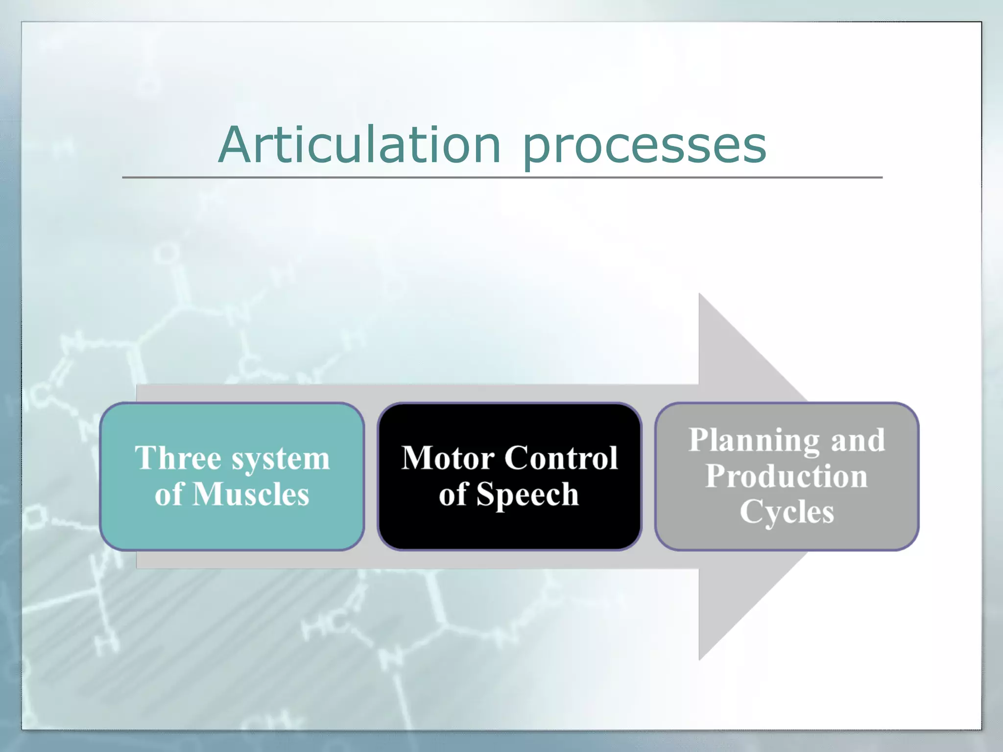 Speech production | PPT