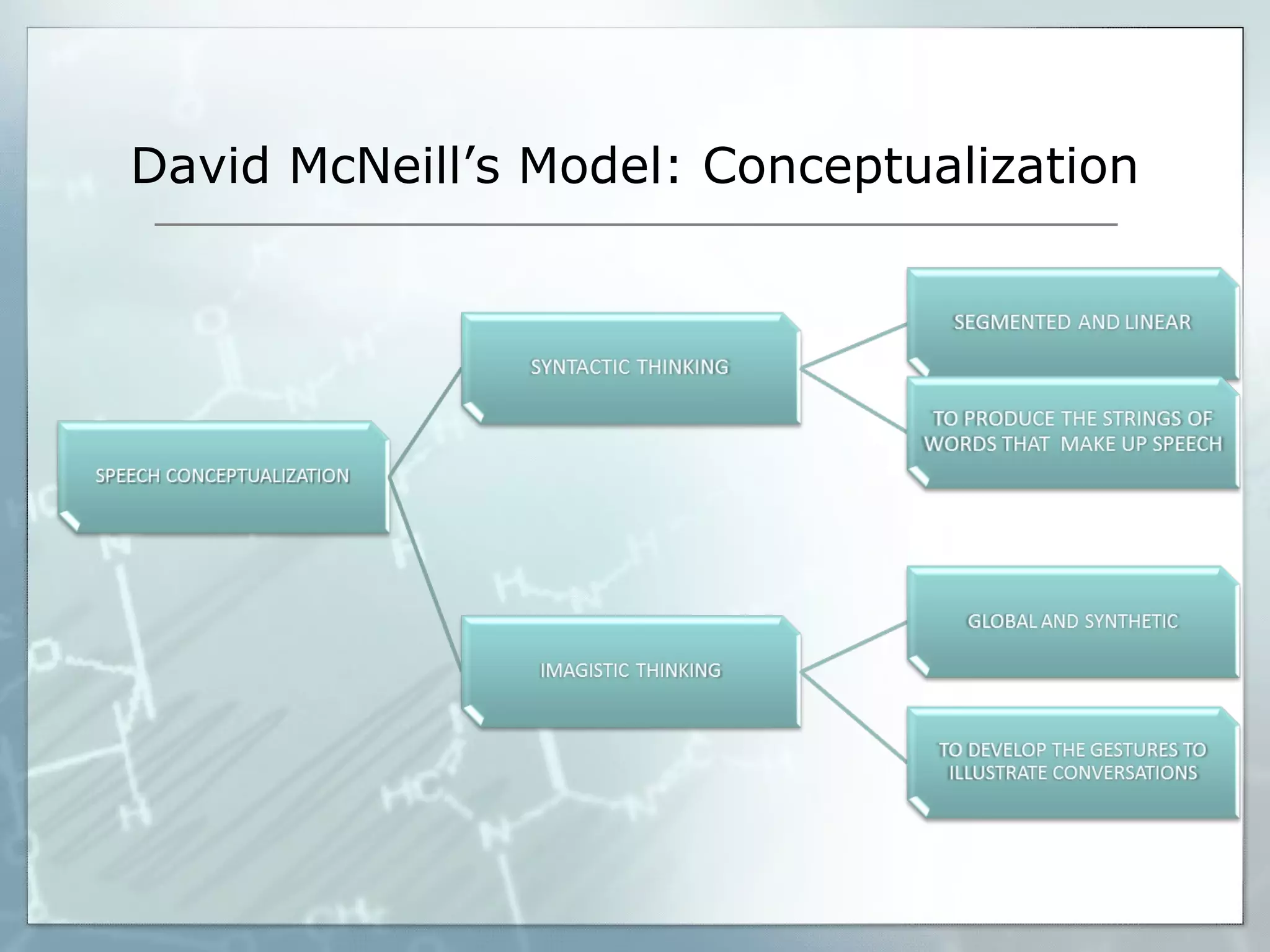 Speech production | PPT