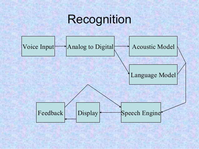 Speechrecognition 100423091251-phpapp01
