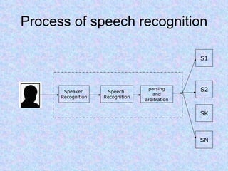 Voice Recognition System Ppt