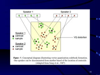 Speech Recognition System By Matlab | PPT