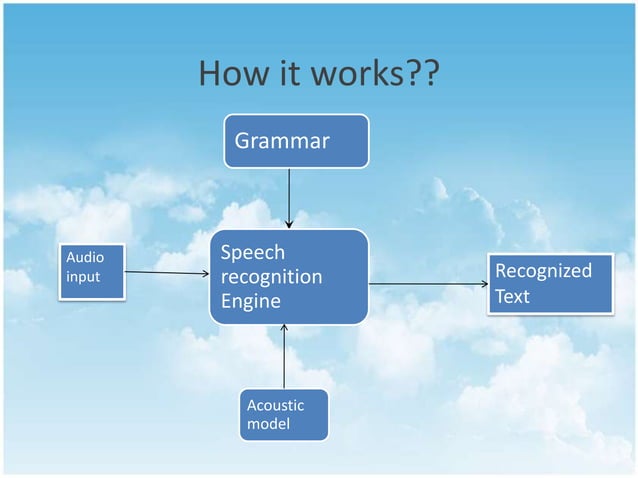 Speech recognition An overview | PPT