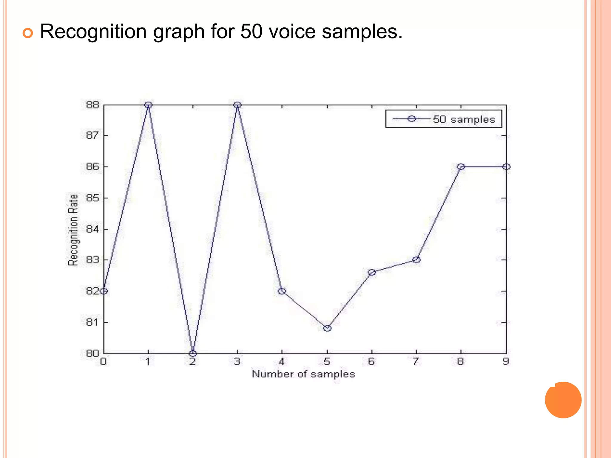 Speech Recognition Using Neural Network Pptx 3113
