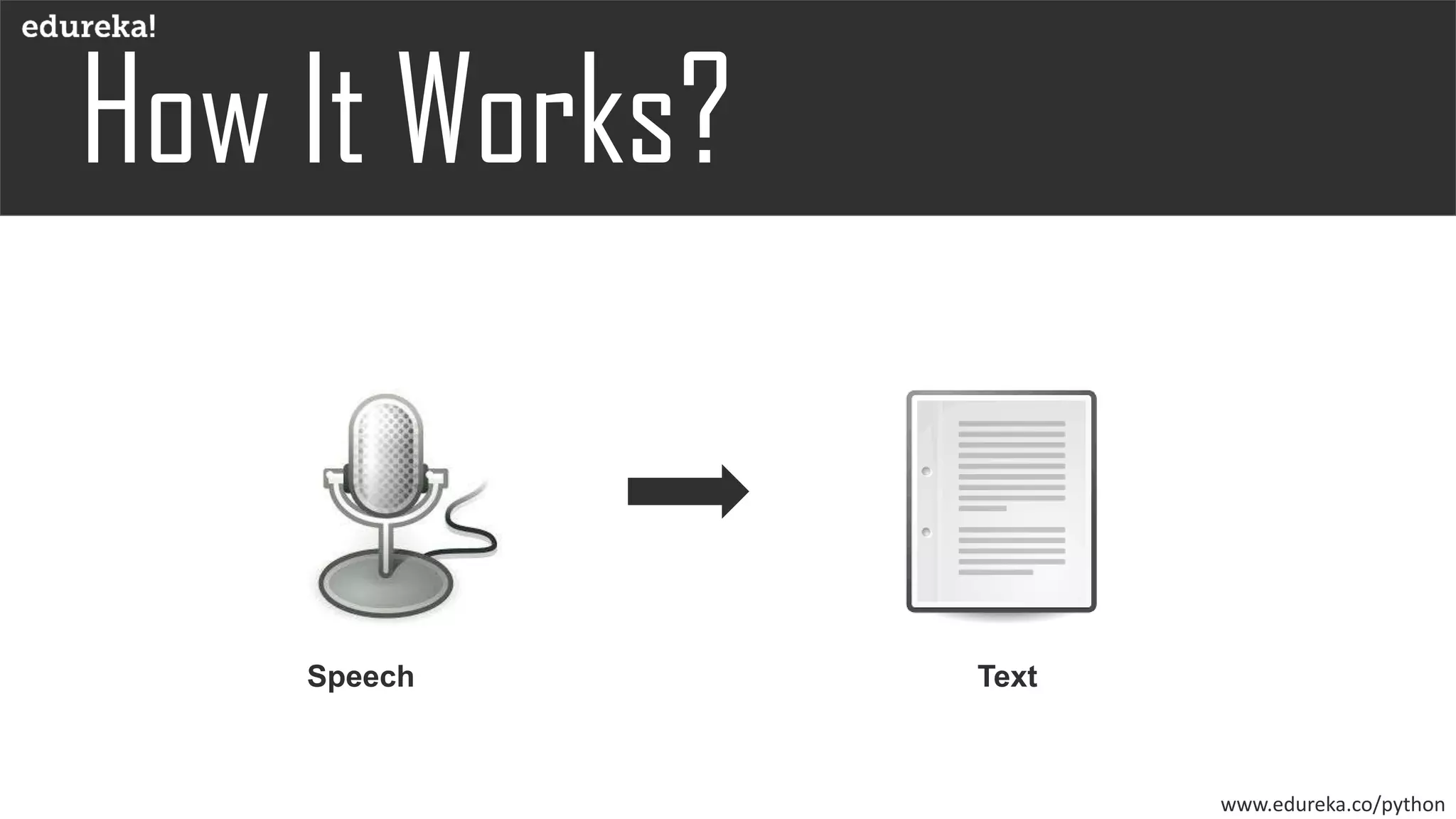 Speech Recognition Using Python | Edureka | PDF Speech Recognition Using Python | Edureka | PDF