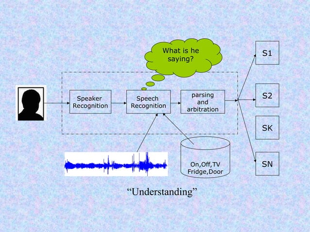 speech _ recognition _ presentation .ppt