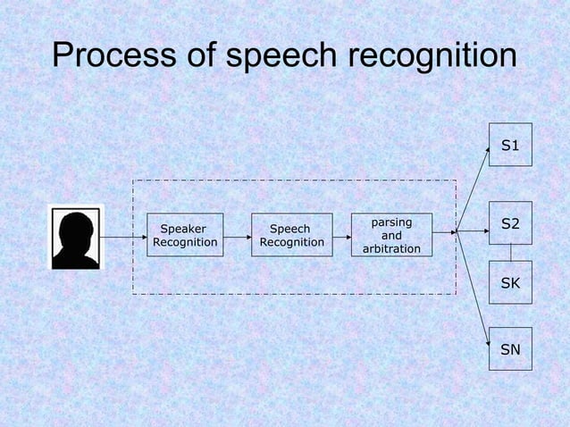 speech _ recognition _ presentation .ppt