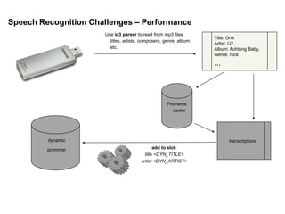Speech recognition challenges | PPT