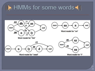 Speech recognition final presentation | PPTX