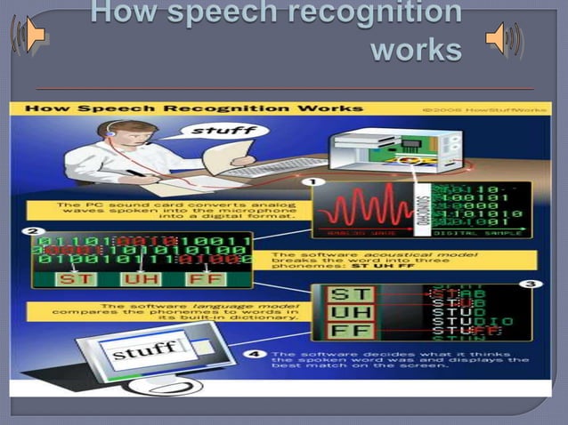 Speech recognition final presentation | PPTX | Digital Audio | Computer Software and Applications