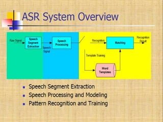 Speech recognition final presentation | PPTX
