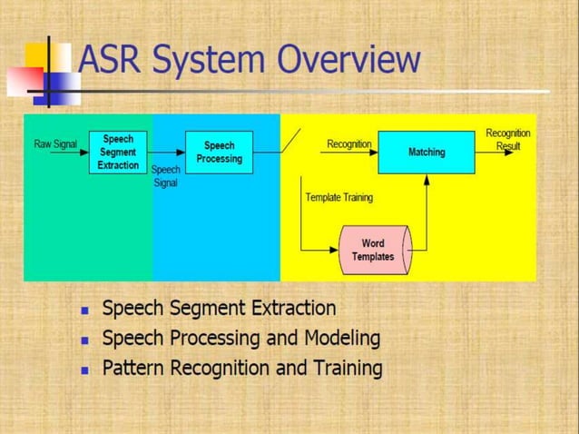 Speech Recognition Final Presentation Pptx Digital Audio Computer Software And Applications