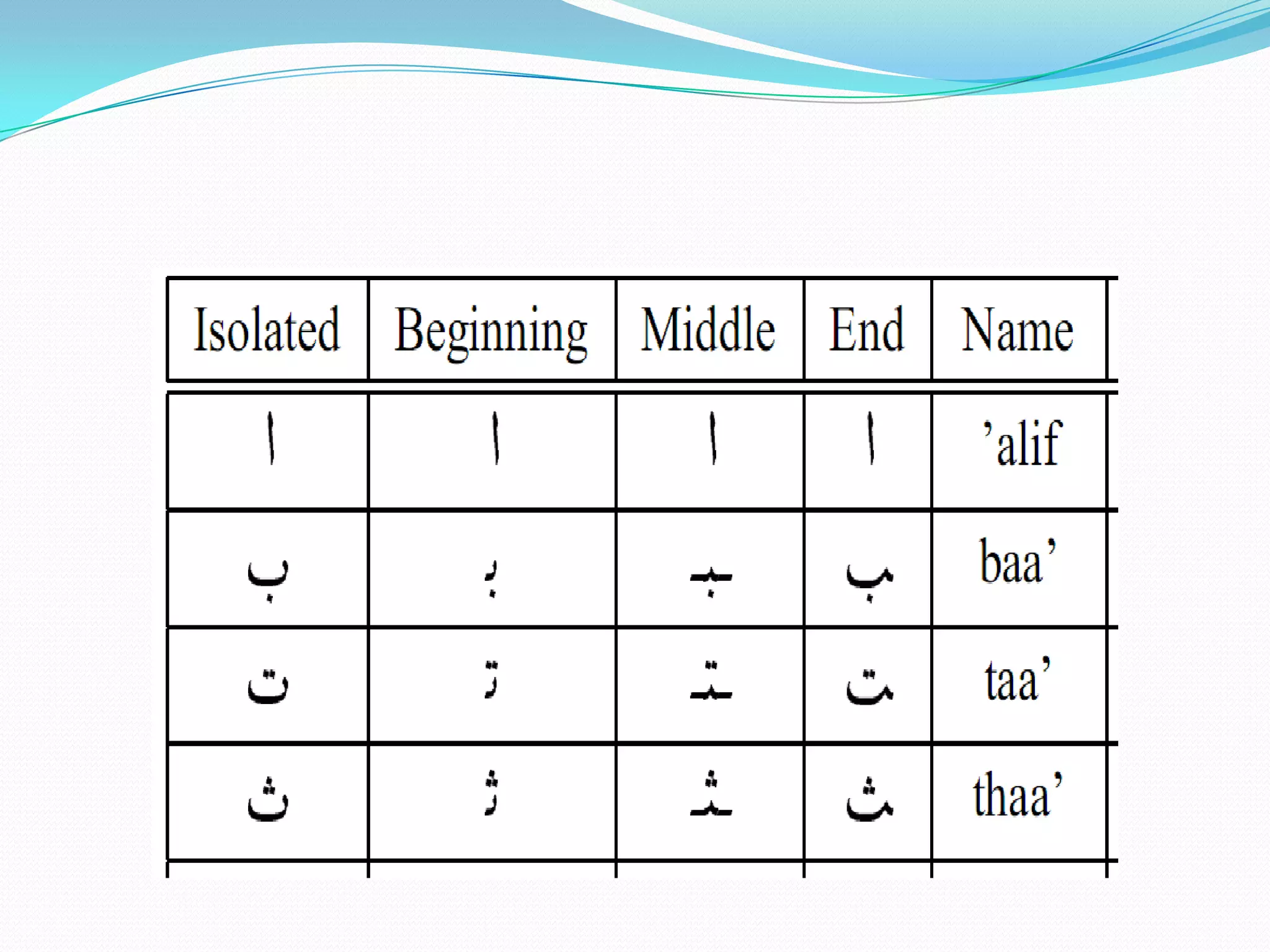 Speech recognition for arabic | PPTX