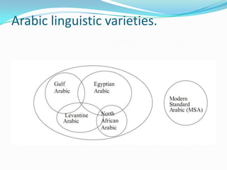 Speech recognition for arabic | PPT
