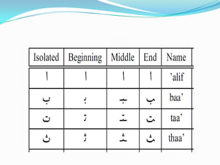 Speech recognition for arabic | PPT
